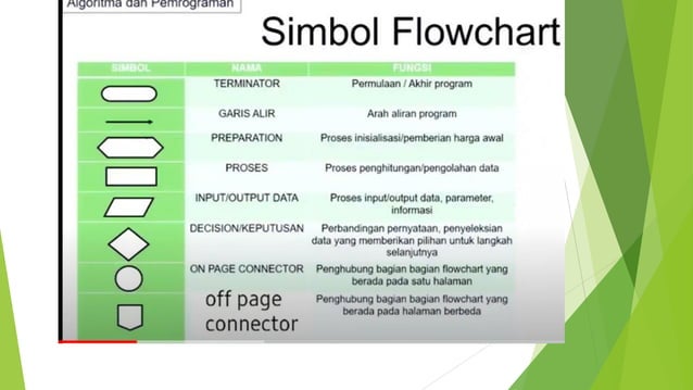ALGORITMA & PEMROGRAMAN.pdf