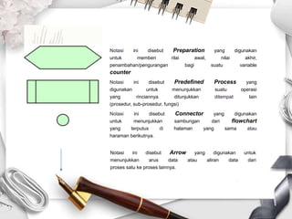 Algoritma Pemrograman.pptx