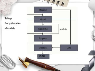 Algoritma Pemrograman.pptx