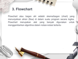 Algoritma Pemrograman.pptx
