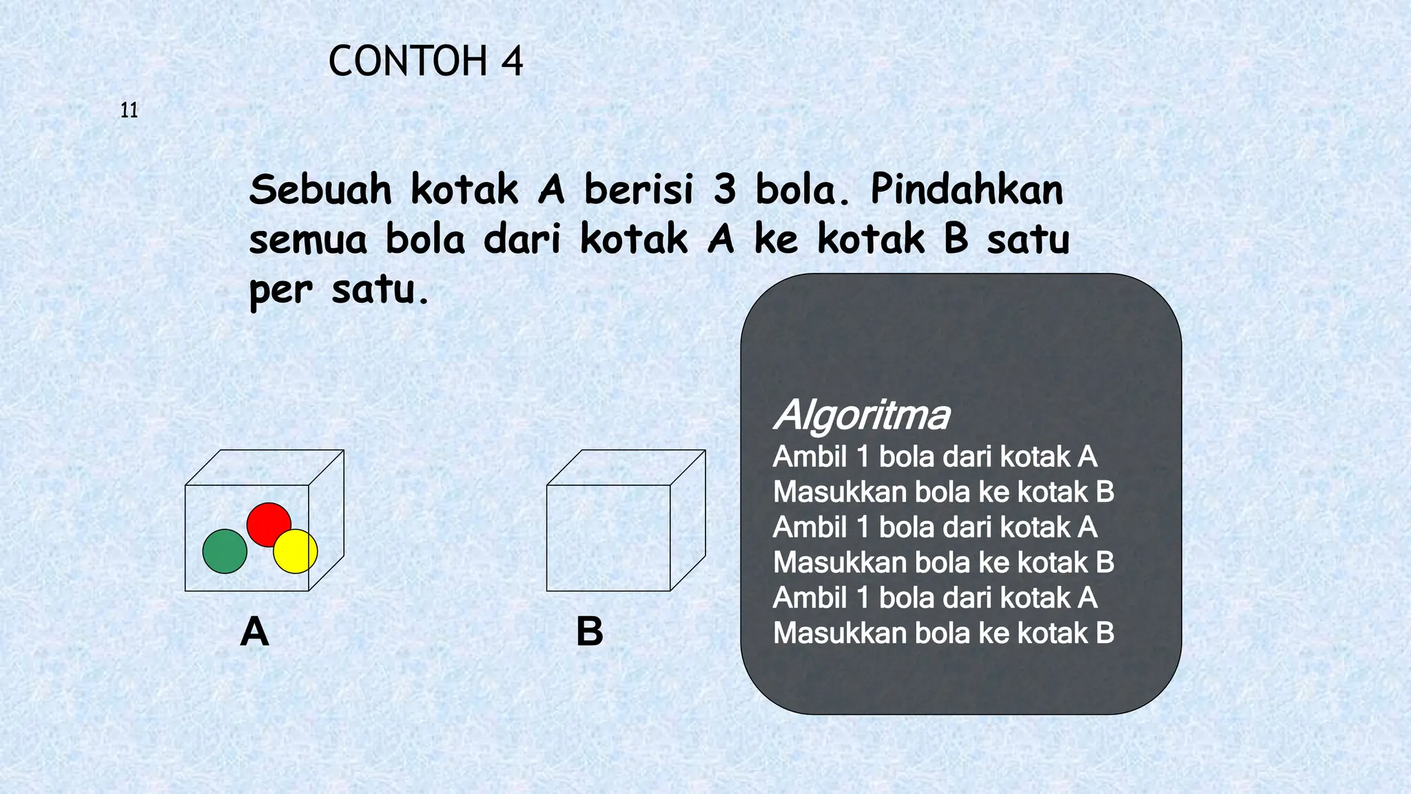 Algoritma Pemrograman Pengantar dan Pengertian Penrtian Dasar | PPT