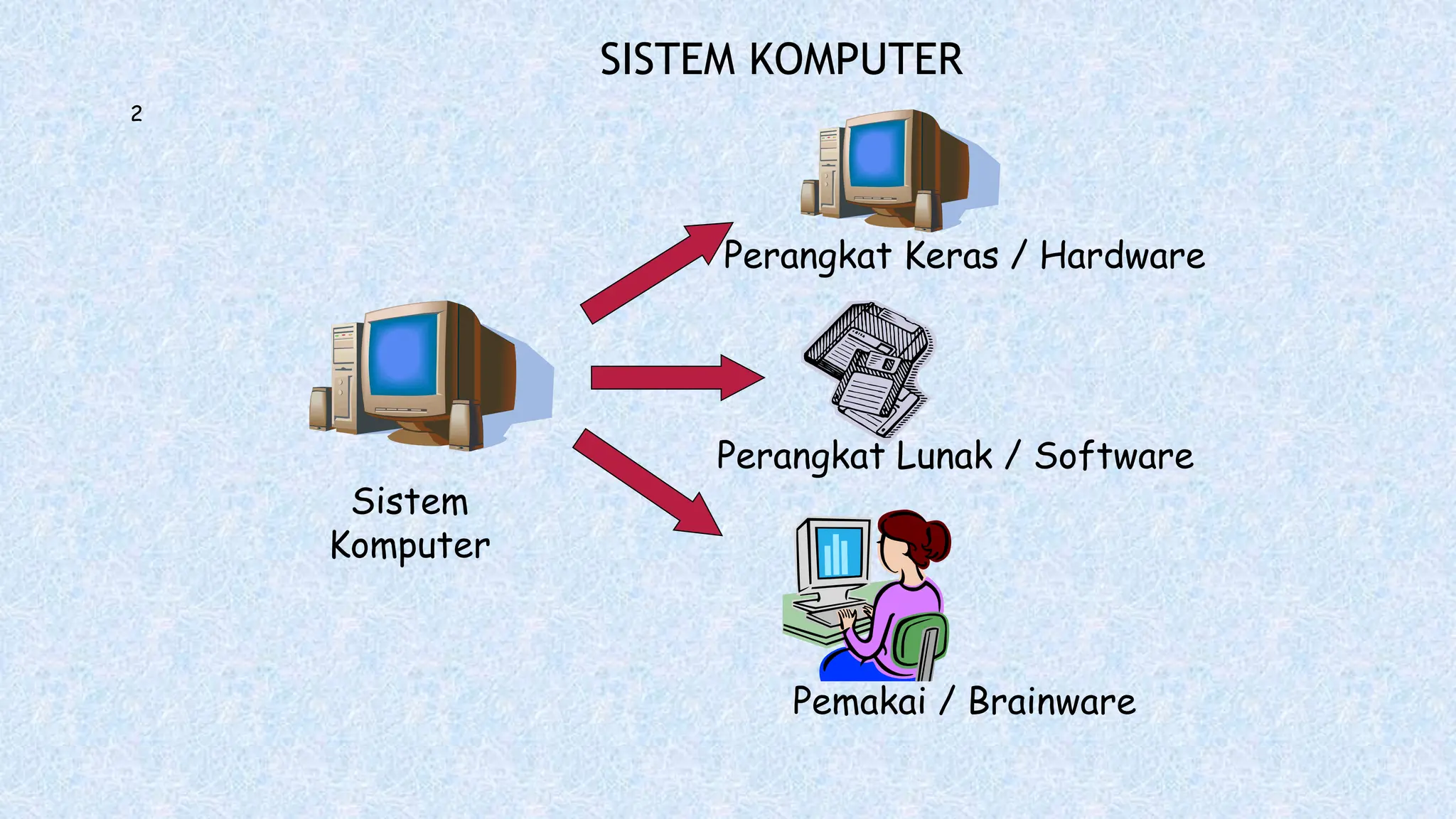Algoritma Pemrograman Pengantar Dan Pengertian Penrtian Dasar Ppt