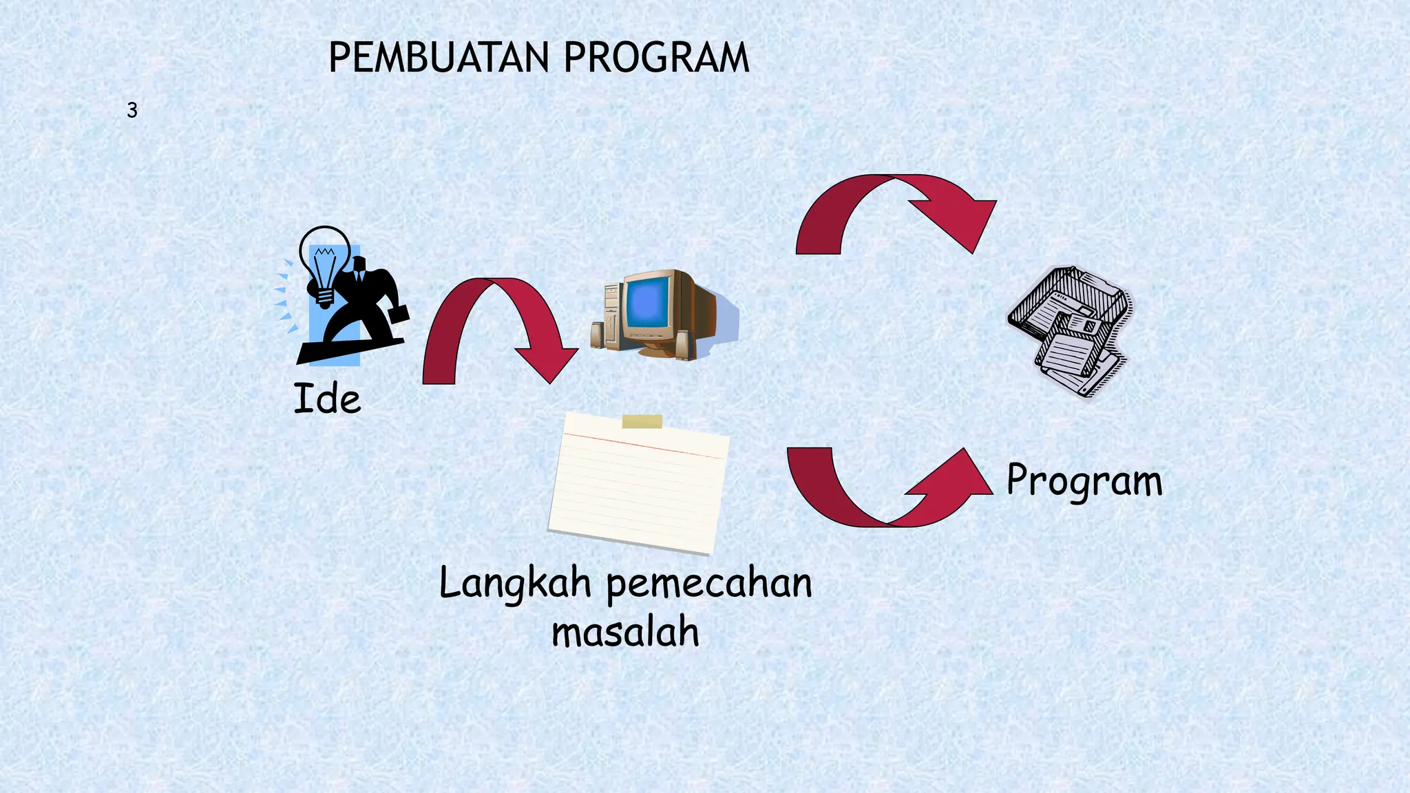 Algoritma Pemrograman Pengantar Dan Pengertian Penrtian Dasar Ppt