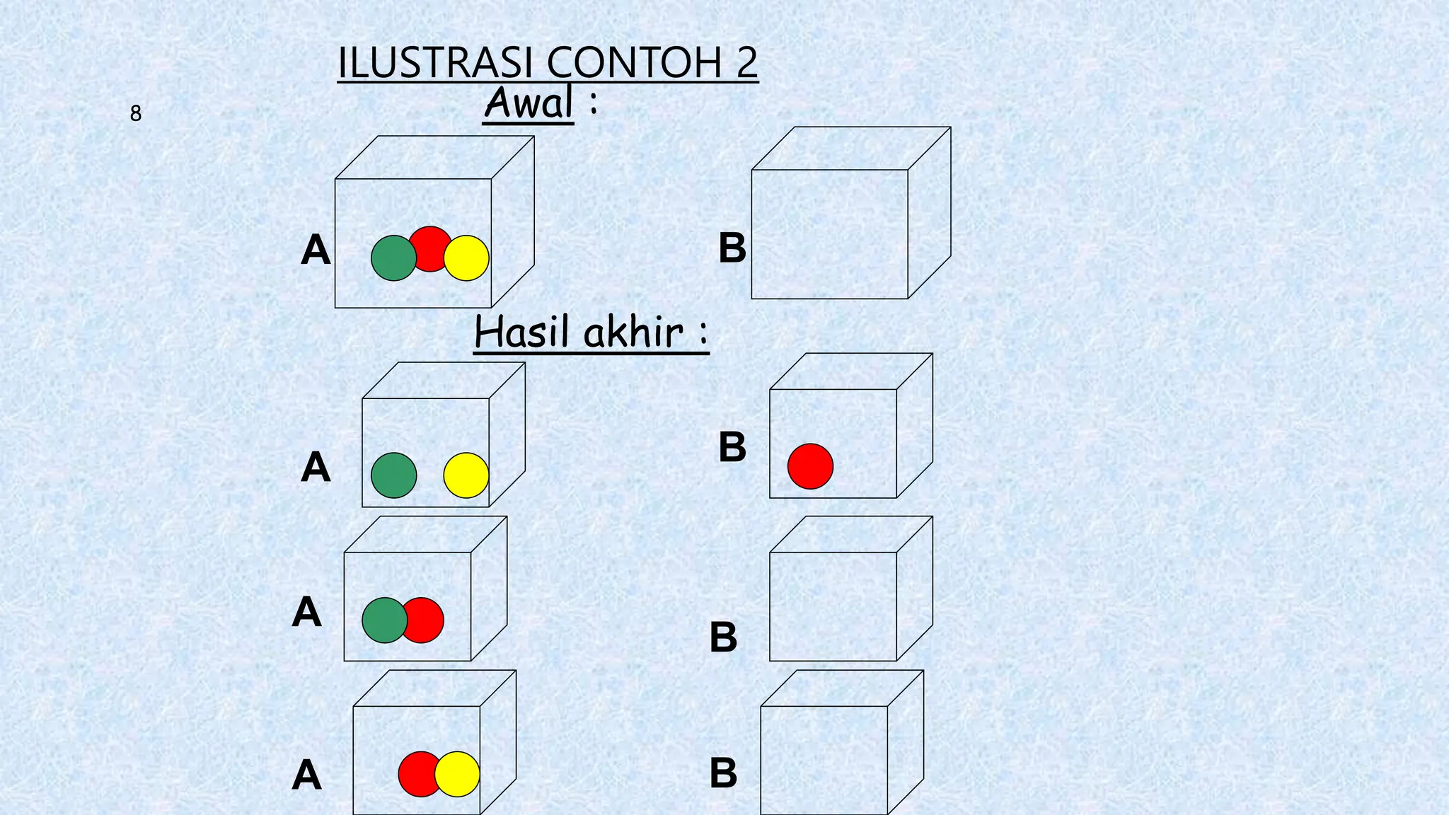 Algoritma Pemrograman Pengantar Dan Pengertian Penrtian Dasar Ppt