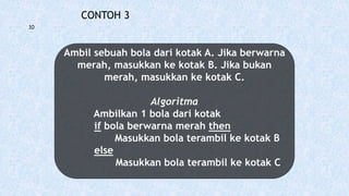 Algoritma Pemrograman Pengantar dan Pengertian Penrtian Dasar | PPT