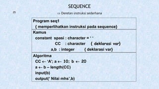 Algoritma Pemrograman Pengantar dan Pengertian Penrtian Dasar | PPT