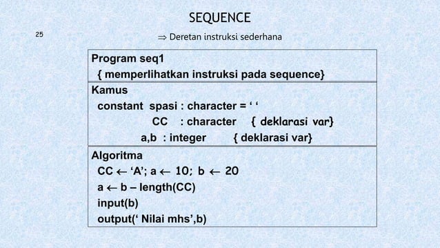 Algoritma Pemrograman Pengantar dan Pengertian Penrtian Dasar | PPT