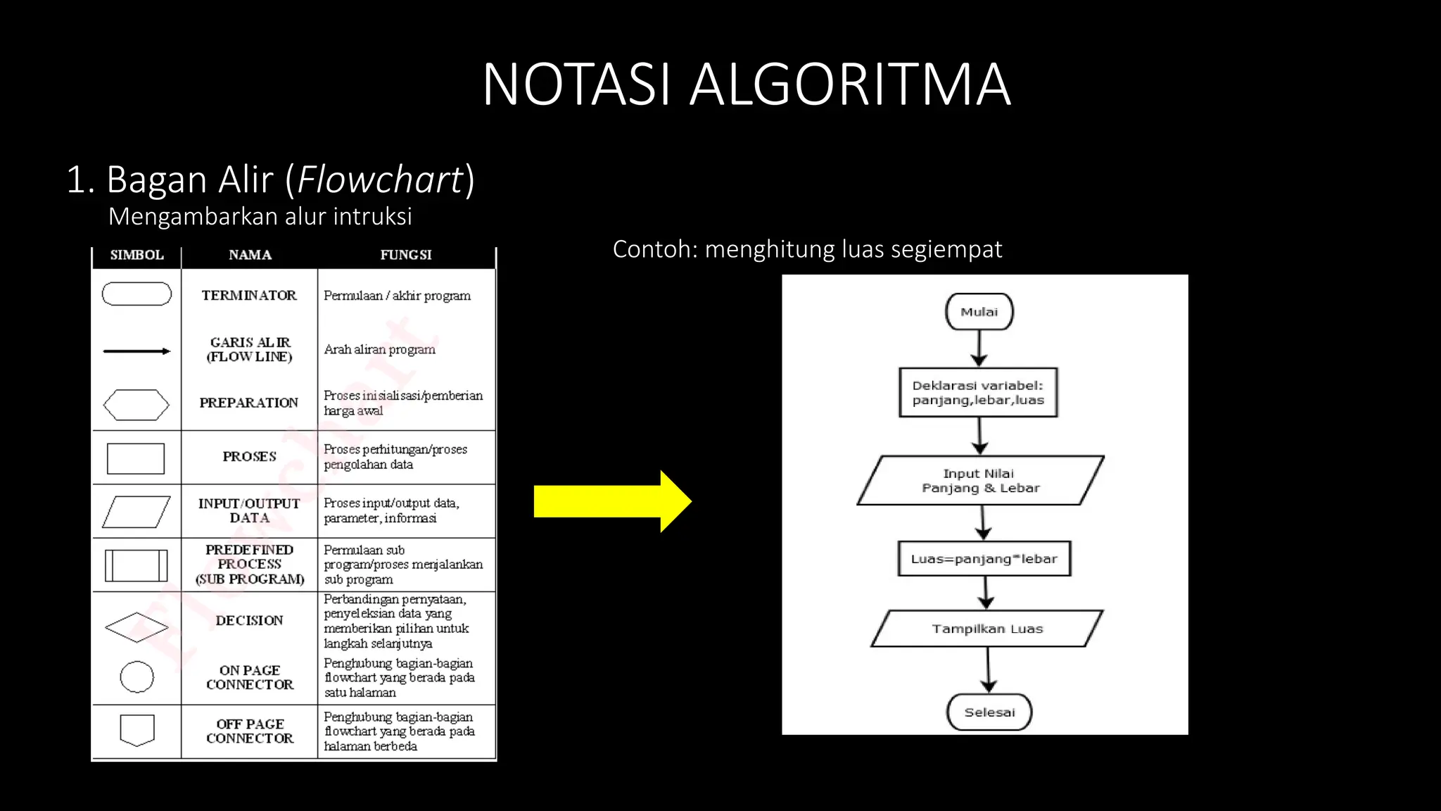 PEMBELAJARAN ALGORITMA PEMROGRAMAN 10.pptx