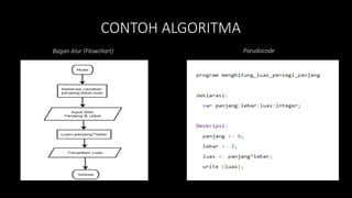 PEMBELAJARAN ALGORITMA PEMROGRAMAN 10.pptx