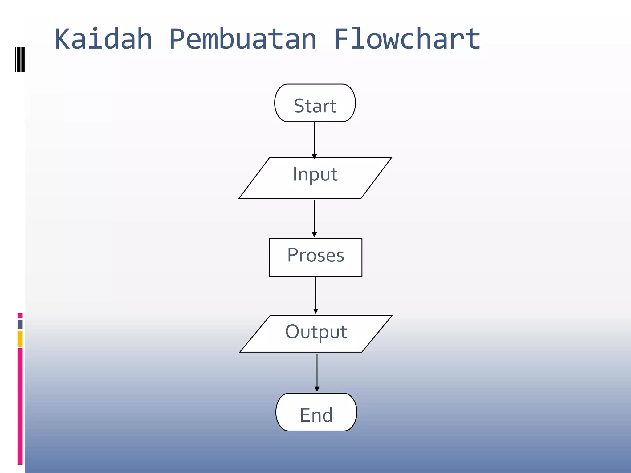 Flowchart | PPTX