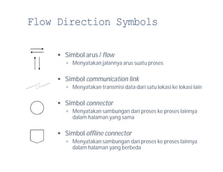 Algoritma & Pemrograman - Flowchart | PPT