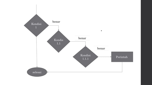 Algoritma Pemrograman - Materi 2 -Algoritma Struktur Dasar Seleksi dan ...