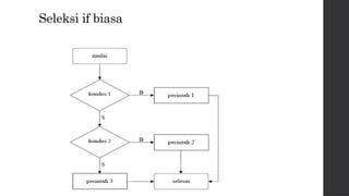 Algoritma Pemrograman - Materi 2 -Algoritma Struktur Dasar Seleksi dan ...