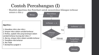 Algoritma Pemrograman - Materi 2 -Algoritma Struktur Dasar Seleksi dan Seleksi Bersarang.pptx
