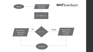 Algoritma Pemrograman - Materi 2 -Algoritma Struktur Dasar Seleksi dan ...