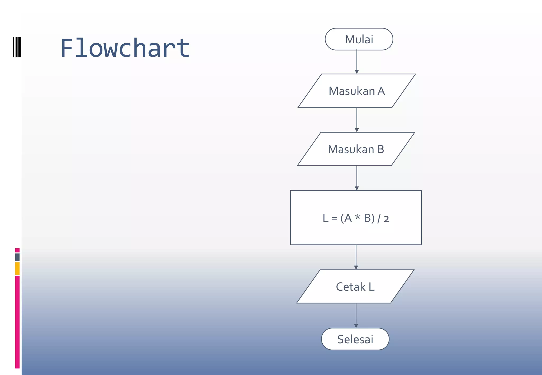 Algoritma & Pemrograman | PPTX