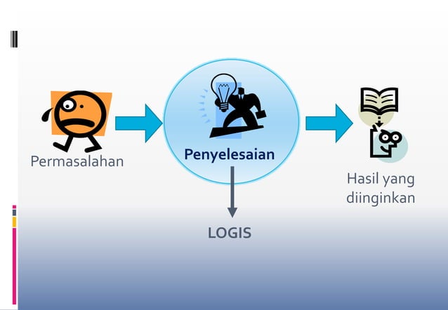 Algoritma & Pemrograman | PPTX