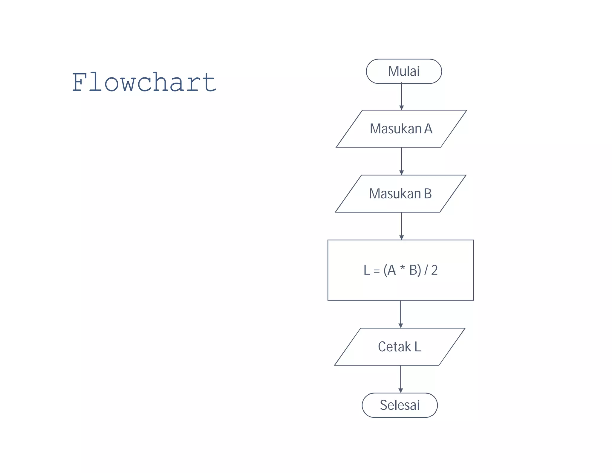 Algoritma & Pemrograman - Pendahuluan | PDF