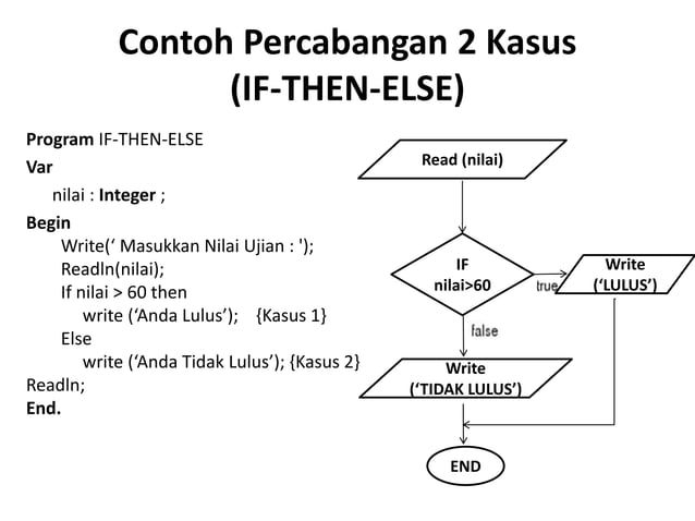 Algoritma Pemrograman (Flowchart) - Logika dan Algoritma | PPTX
