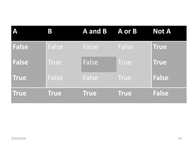 Algoritma pemrograman 4 | PPTX | Programming Languages | Computing