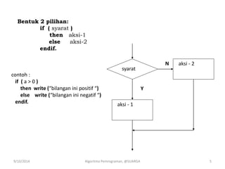 Algoritma pemrograman 7 | PPT