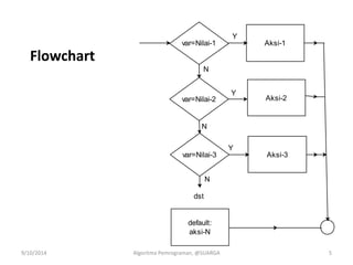 Algoritma pemrograman 8 | PPT