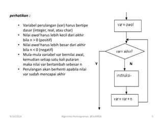 Algoritma pemrograman 9 | PPTX