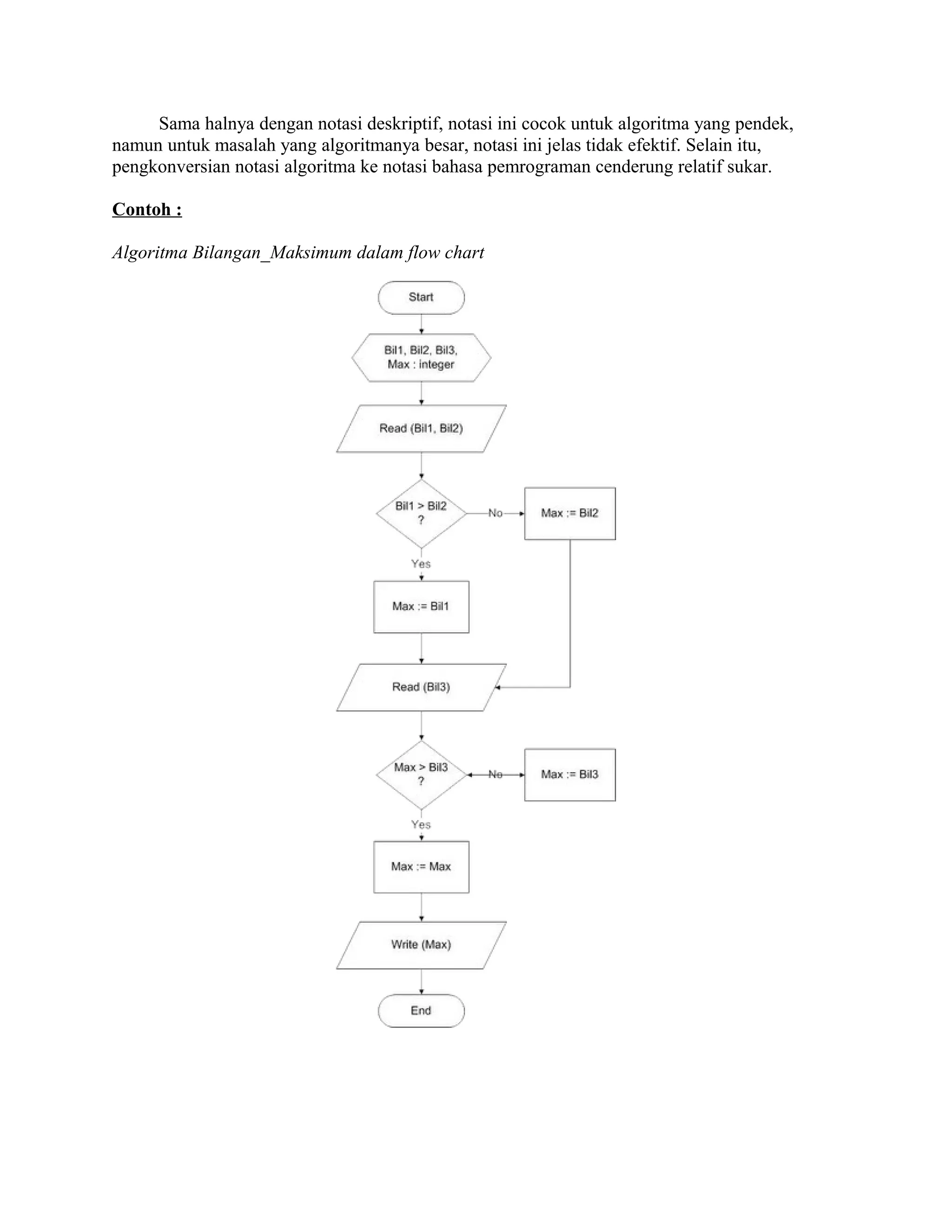 Algoritma pemrograman dasar | DOC
