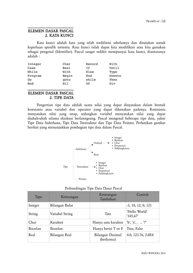 Algoritma pemrograman terstruktur | PDF