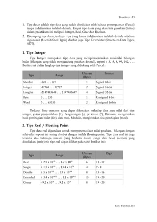 Algoritma pemrograman terstruktur | PDF