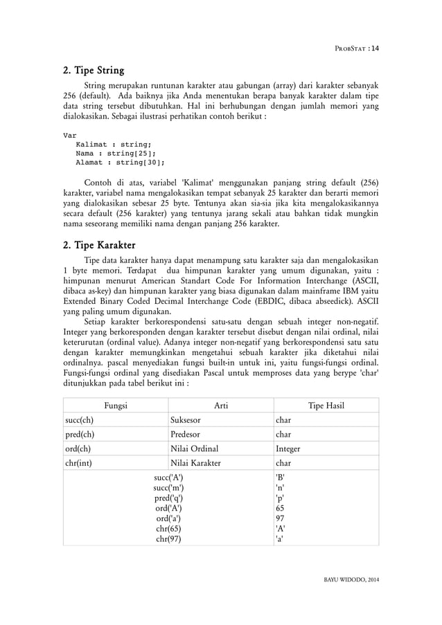Algoritma pemrograman terstruktur | PDF