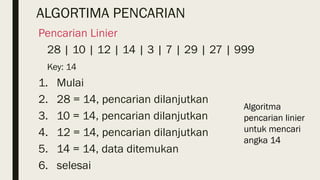 Algoritma Pencarian kelas X Kurikulum Merdeka | PPT