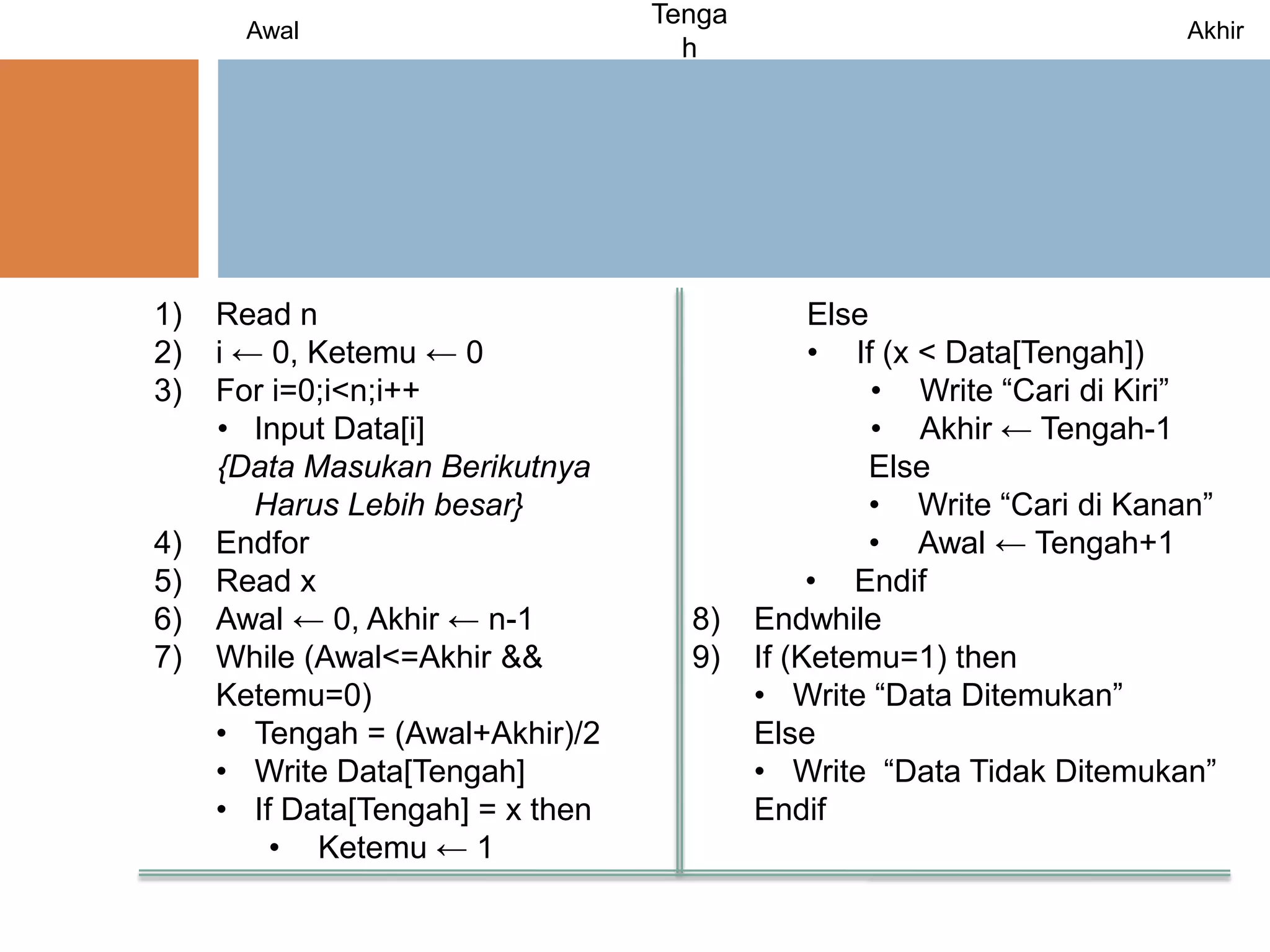 Algoritma pencarian (searching algorithm) | PPTX