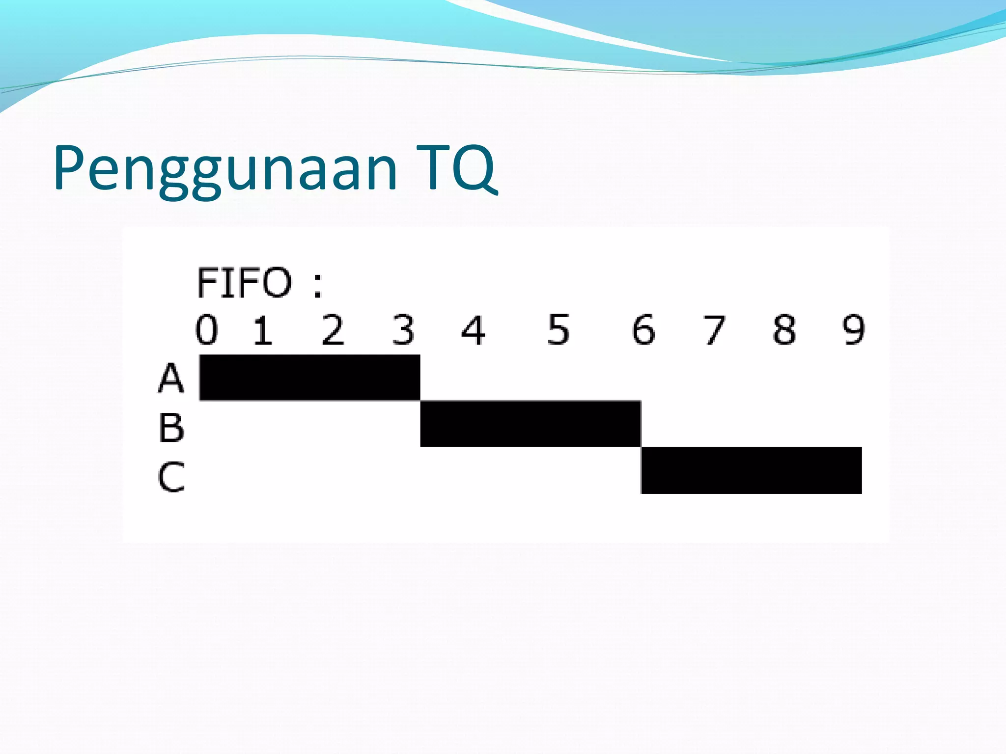 Algoritma penjadwalan proses | PPT