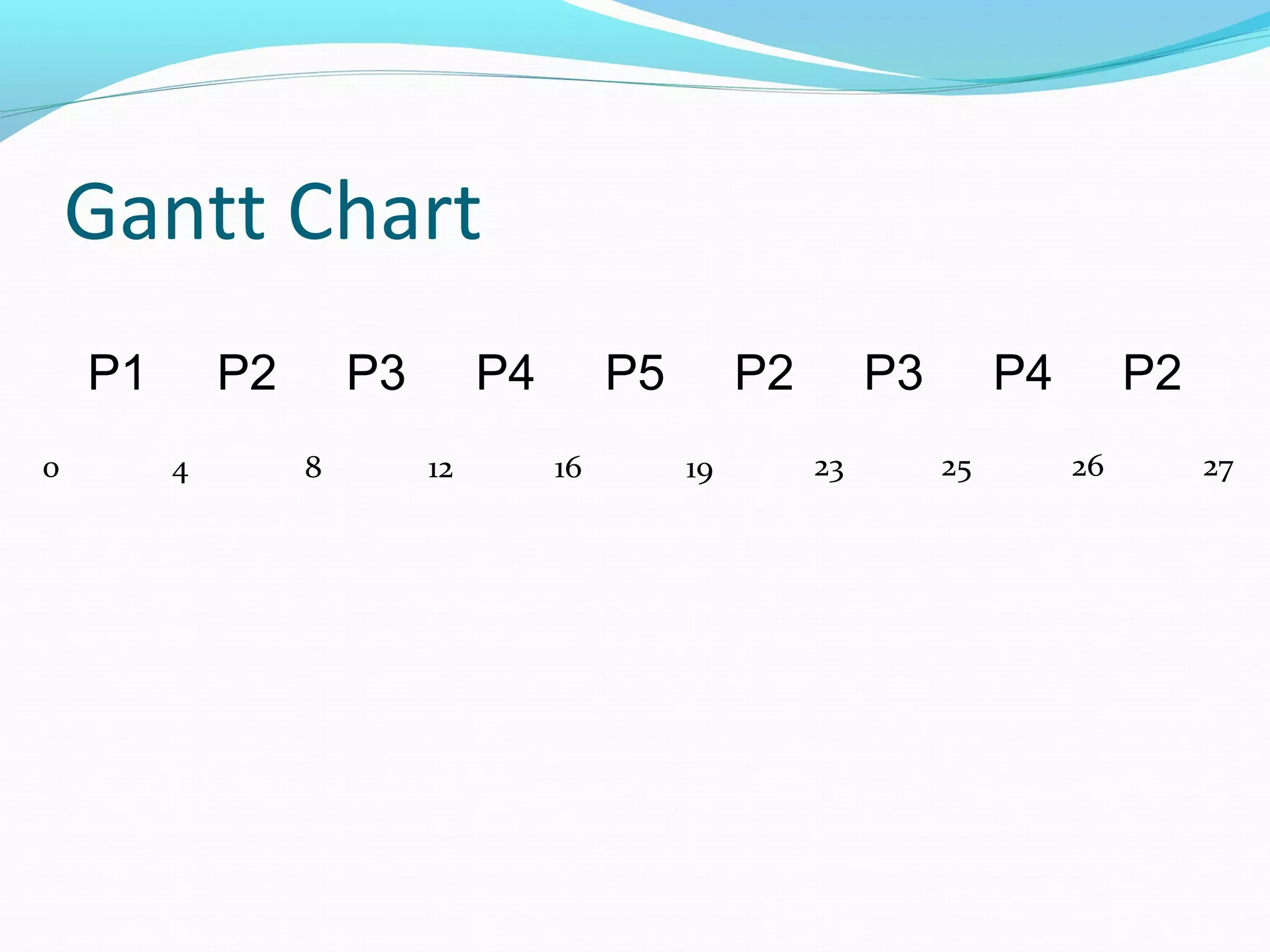 Algoritma penjadwalan proses | PPT
