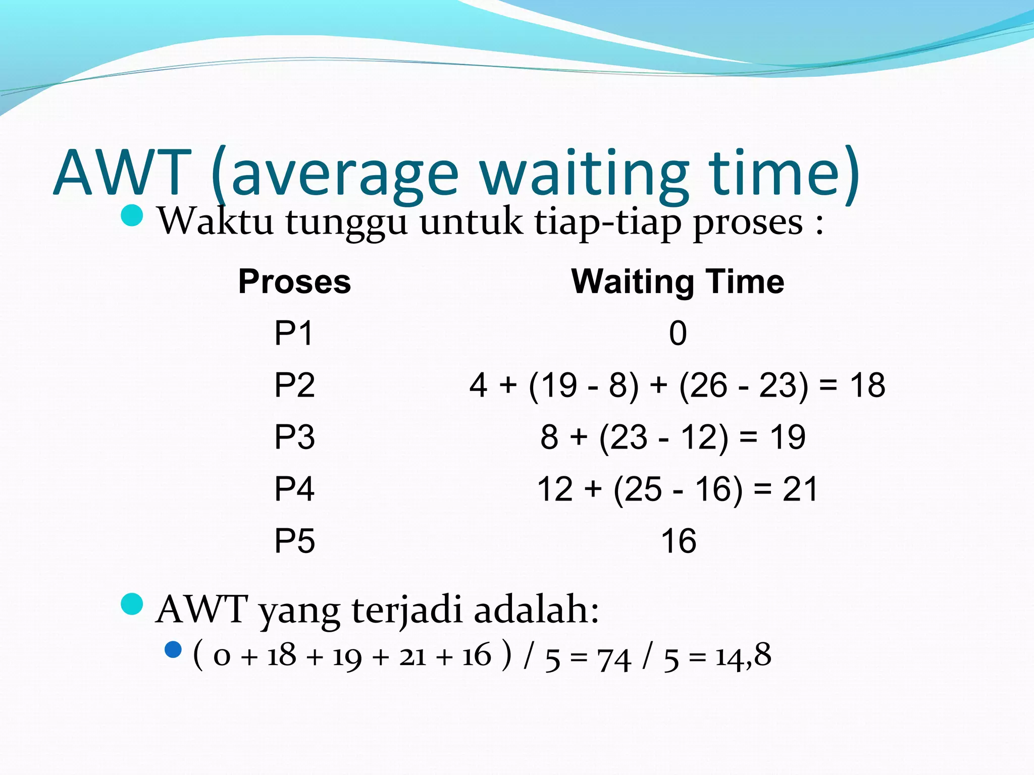 Algoritma penjadwalan proses | PPT