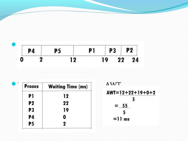 Algoritma penjadwalan proses | PPT