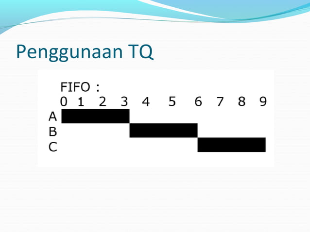 Algoritma penjadwalan proses | PPT