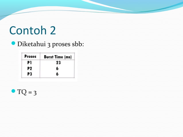 Algoritma penjadwalan proses | PPT
