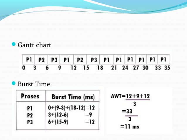 Algoritma penjadwalan proses | PPT
