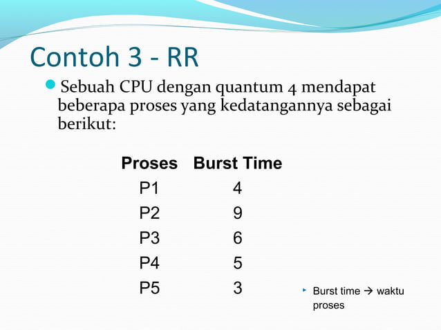 Algoritma penjadwalan proses | PPT