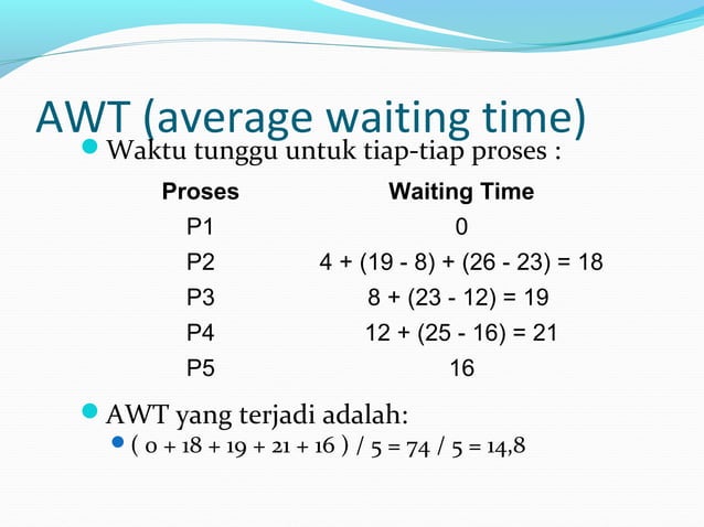 Algoritma penjadwalan proses | PPT