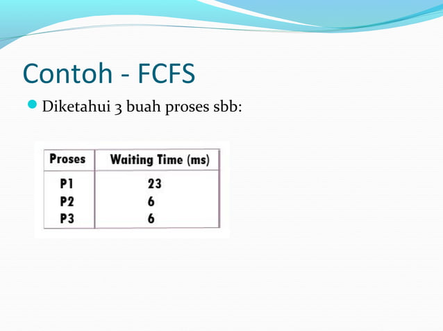 Algoritma penjadwalan proses | PPT