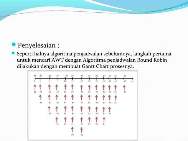Algoritma penjadwalan proses | PPT