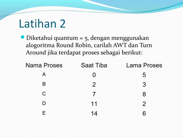 Algoritma penjadwalan proses | PPT
