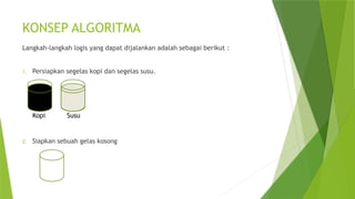 ALGORITMA PERANGKAT LUNAK PADA GAME.pptx