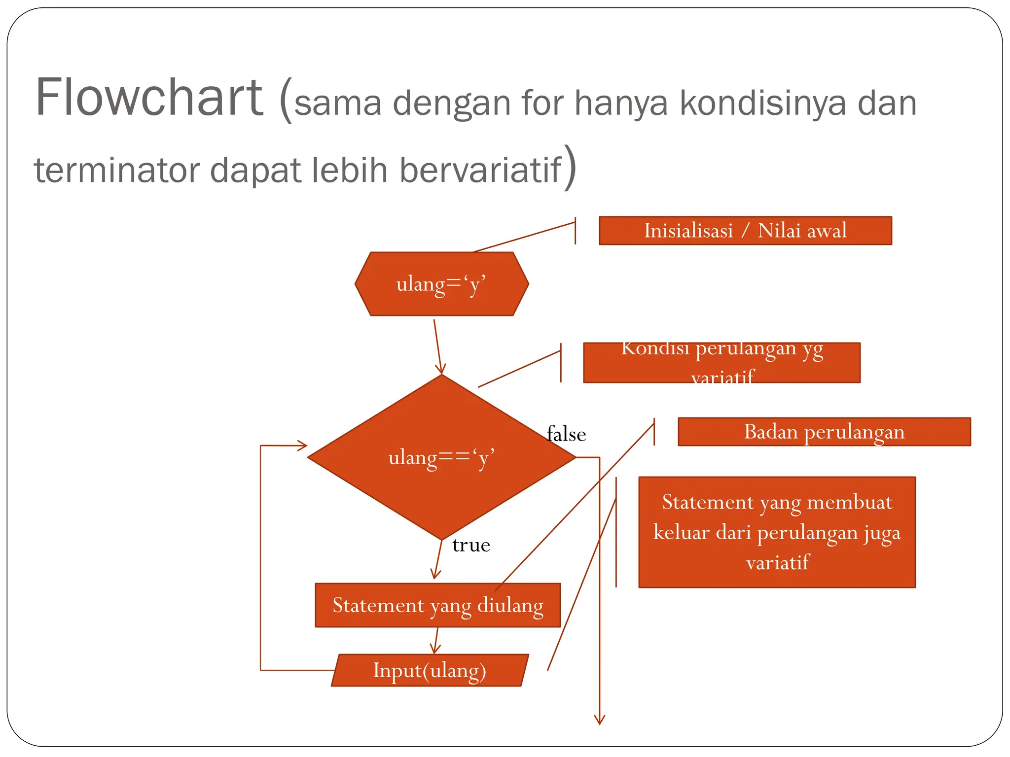 Algoritma_perulangan.pdf