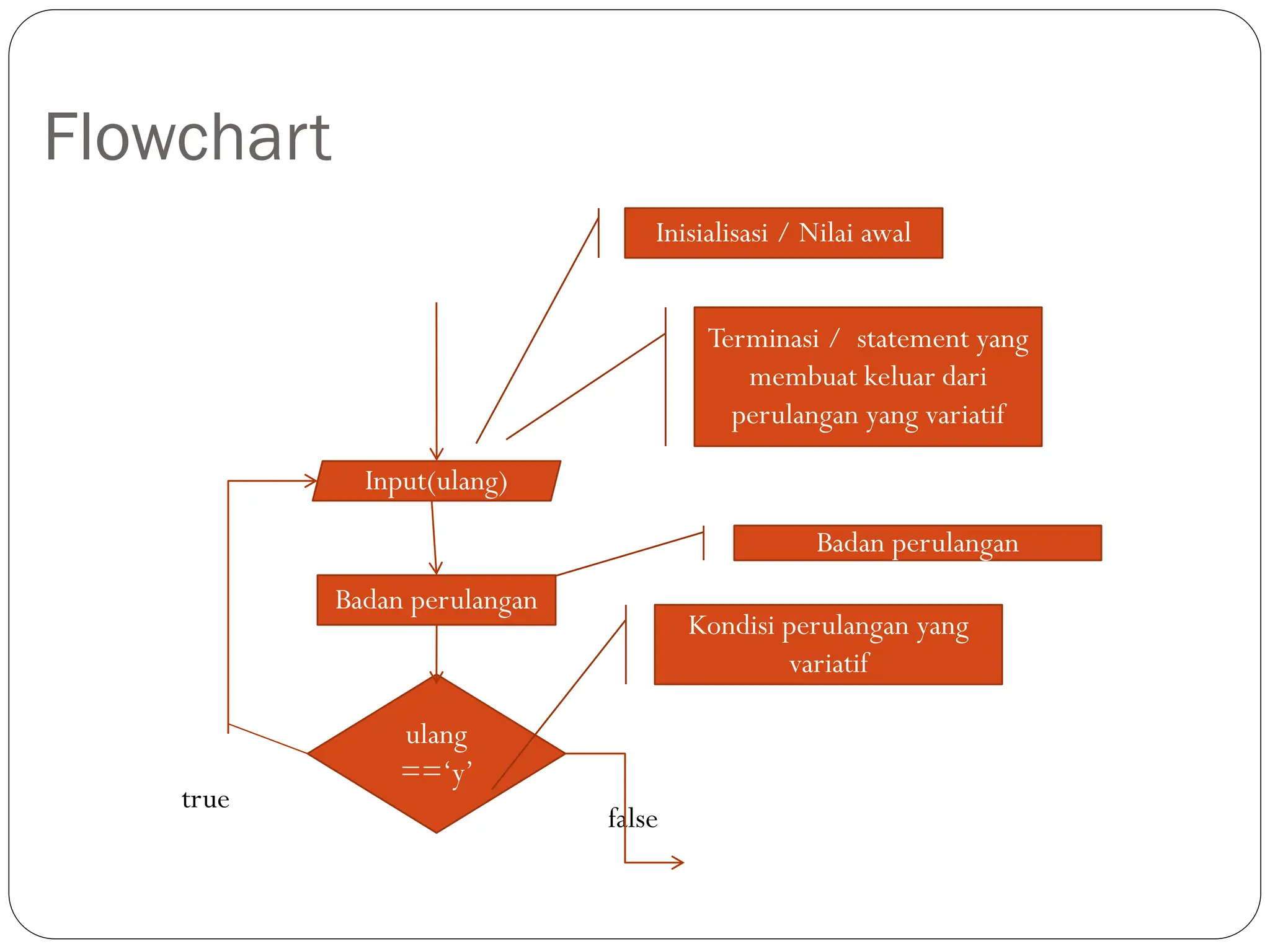 Algoritma_perulangan.pdf