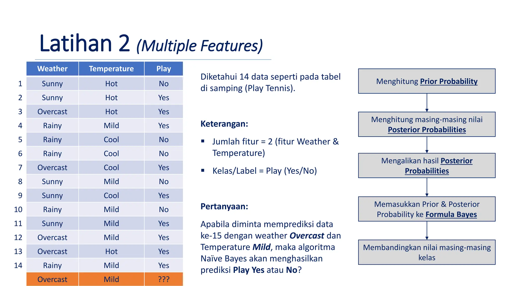 ALGORITMA PREDIKSI/KLASIFIKASI - NAIVE BAYES.pdf