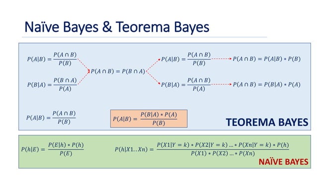 ALGORITMA PREDIKSI/KLASIFIKASI - NAIVE BAYES.pdf